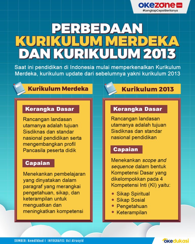 Menjelajahi Transformasi Pendidikan: Perbedaan Esensial antara ...